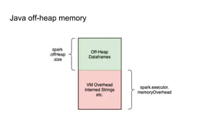Spark3's new memory model/management | PPT