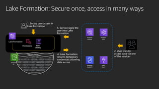 Spark access control on Amazon EMR with AWS Lake Formation | PPT