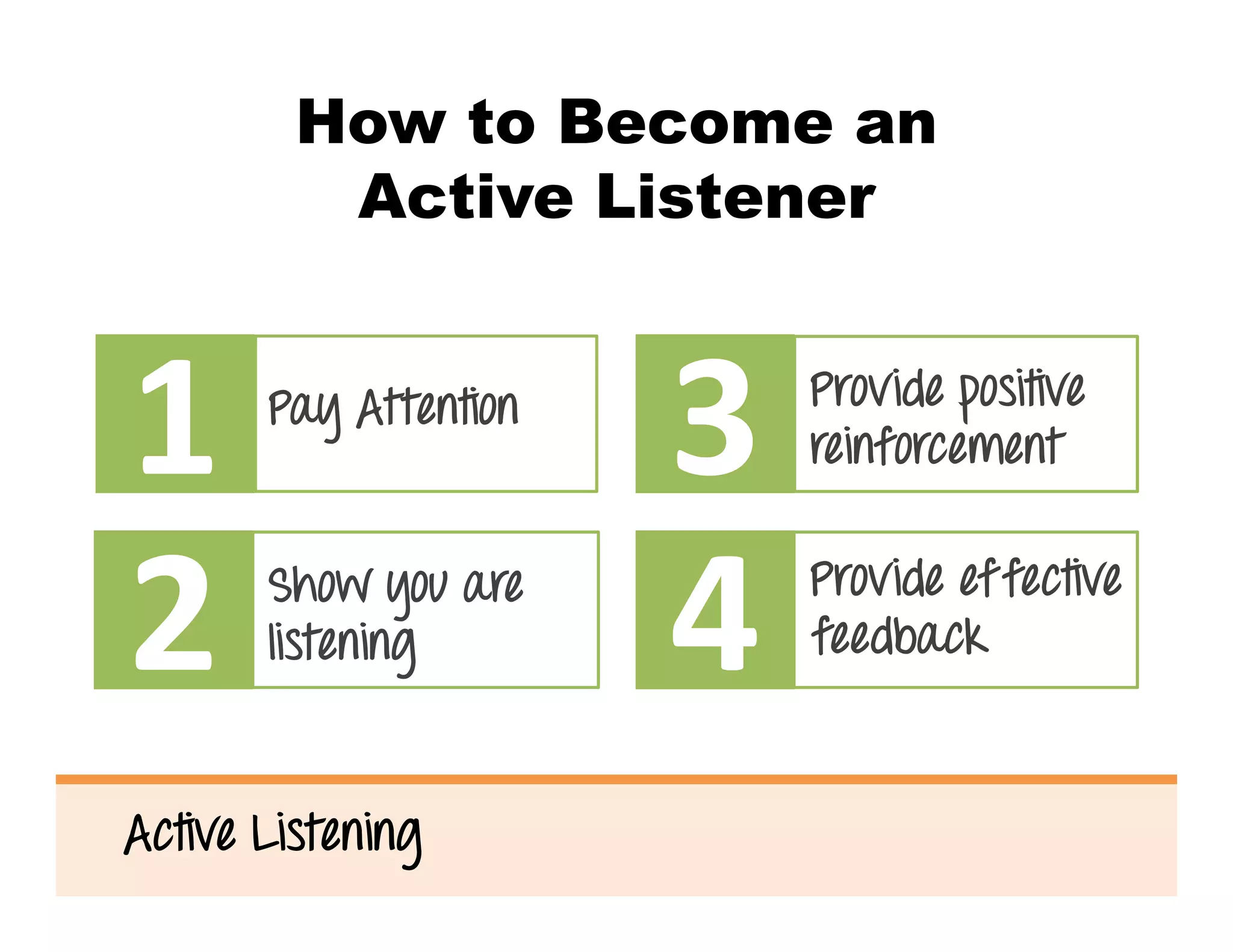 Active Listening Presentation | PDF
