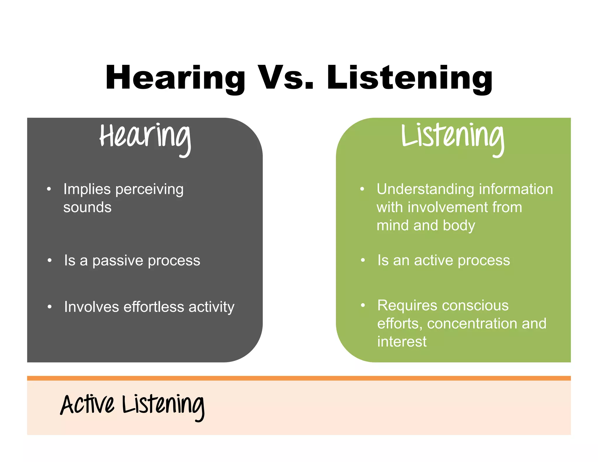 Active Listening Presentation | PDF