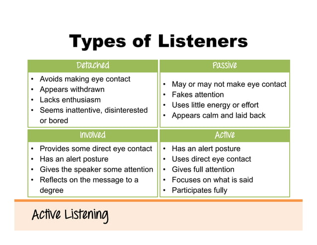 Active Listening Presentation | PDF