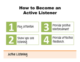 Active Listening Presentation | PDF