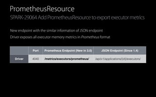 Native support of Prometheus monitoring in Apache Spark 3 | PDF