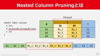 Spark+AI Summit 2019Apache Spark 2.4からNested Columnsの10x性能改善 | PPT