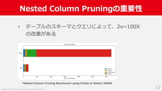 Spark+AI Summit 2019Apache Spark 2.4からNested Columnsの10x性能改善 | PPT