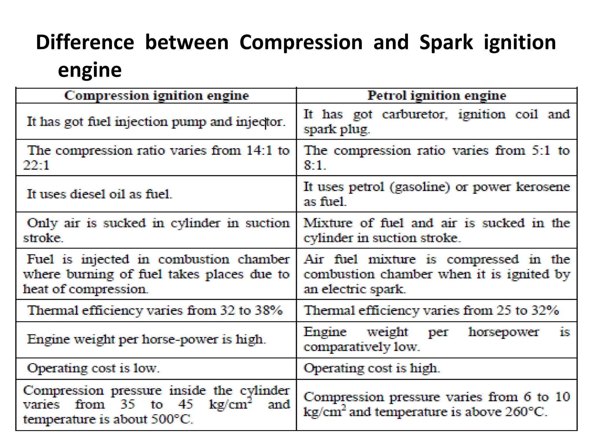 Spark and Compression Ignition Engines.pptx