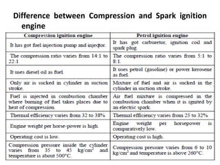 Spark and Compression Ignition Engines.pptx