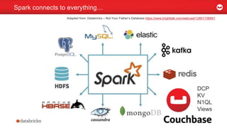 Spark and Couchbase– Augmenting the Operational Database with Spark | PPT