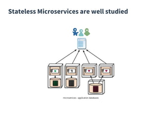 Spark and machine learning in microservices architecture | PDF