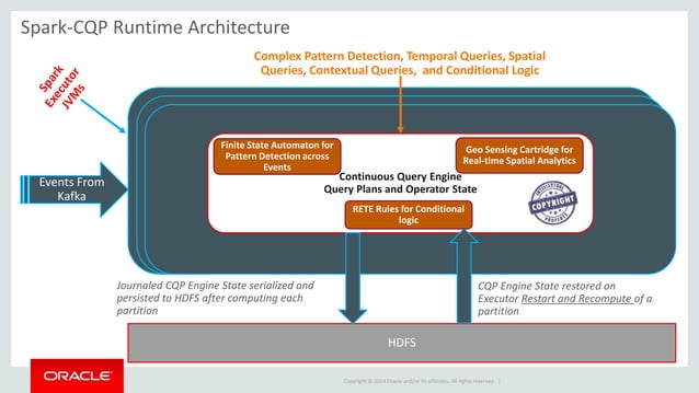 Apache Spark and Oracle Stream Analytics | PPT