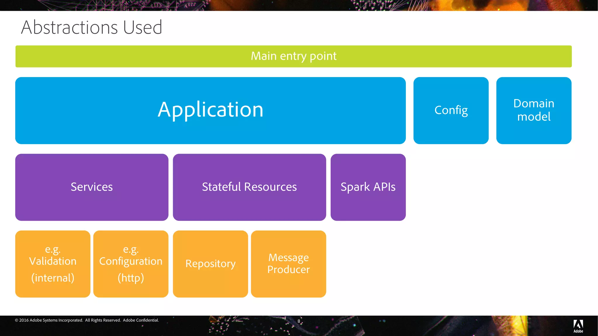 Spark and scala reference architecture | PDF