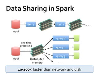 Spark and shark | PDF