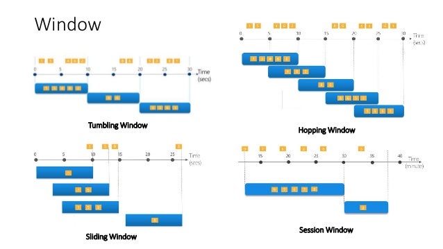 Spark and Spark Streaming