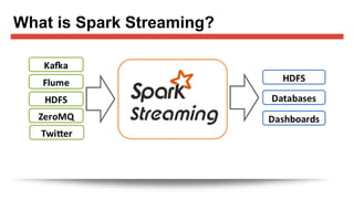 Spark and spark streaming internals | PPT | Databases | Computer Software and Applications