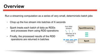 Spark and spark streaming internals | PPT | Databases | Computer Software and Applications