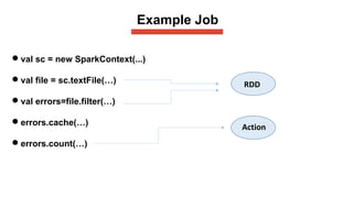 Spark and spark streaming internals | PPT | Databases | Computer Software and Applications
