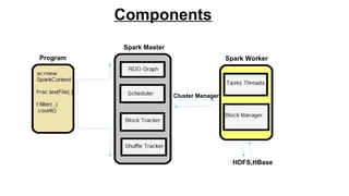 Spark and spark streaming internals | PPT | Databases | Computer Software and Applications