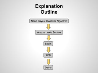 Spark application on ec2 cluster | PPT | Free Download