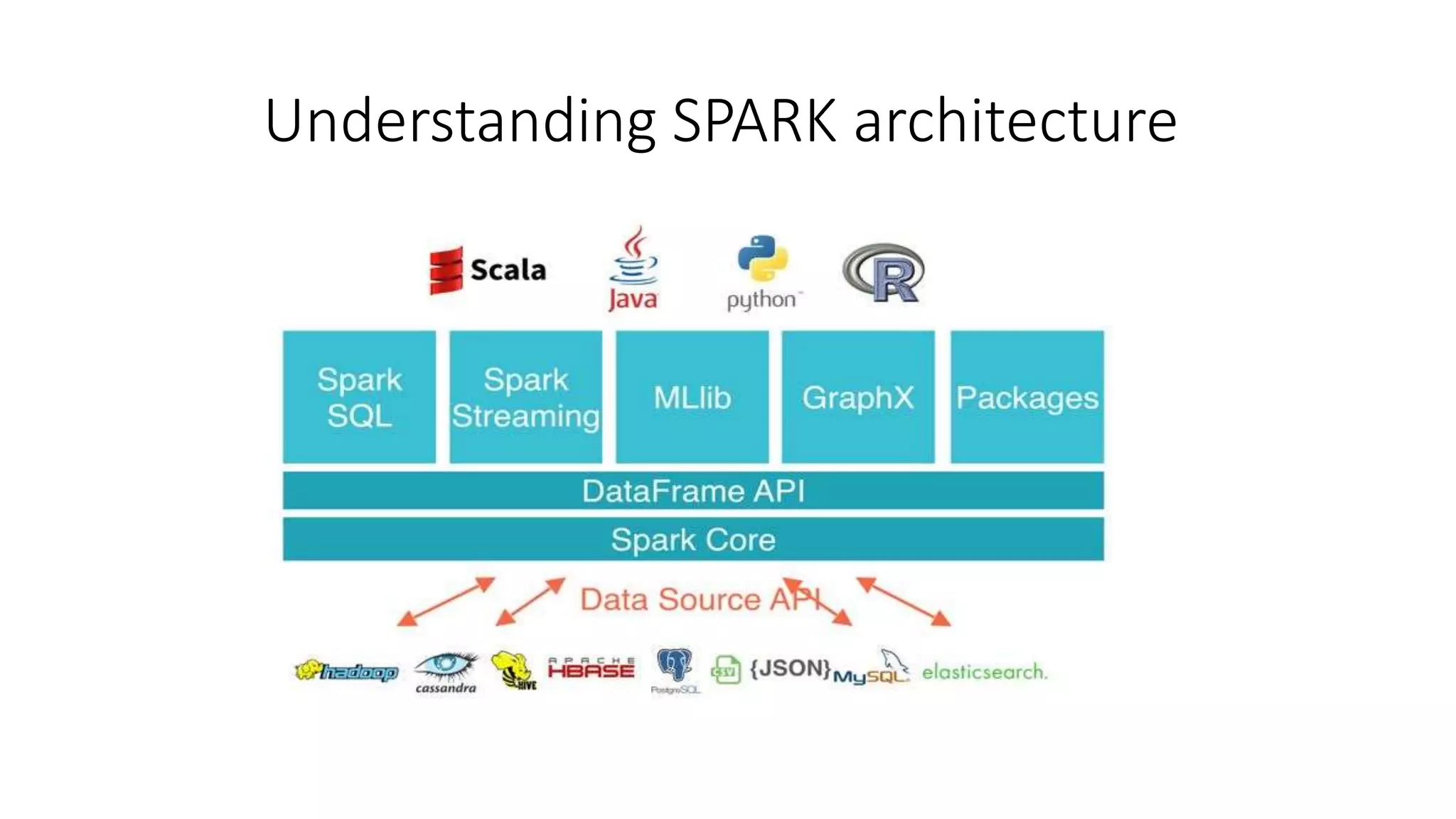 Spark architechure.pptx