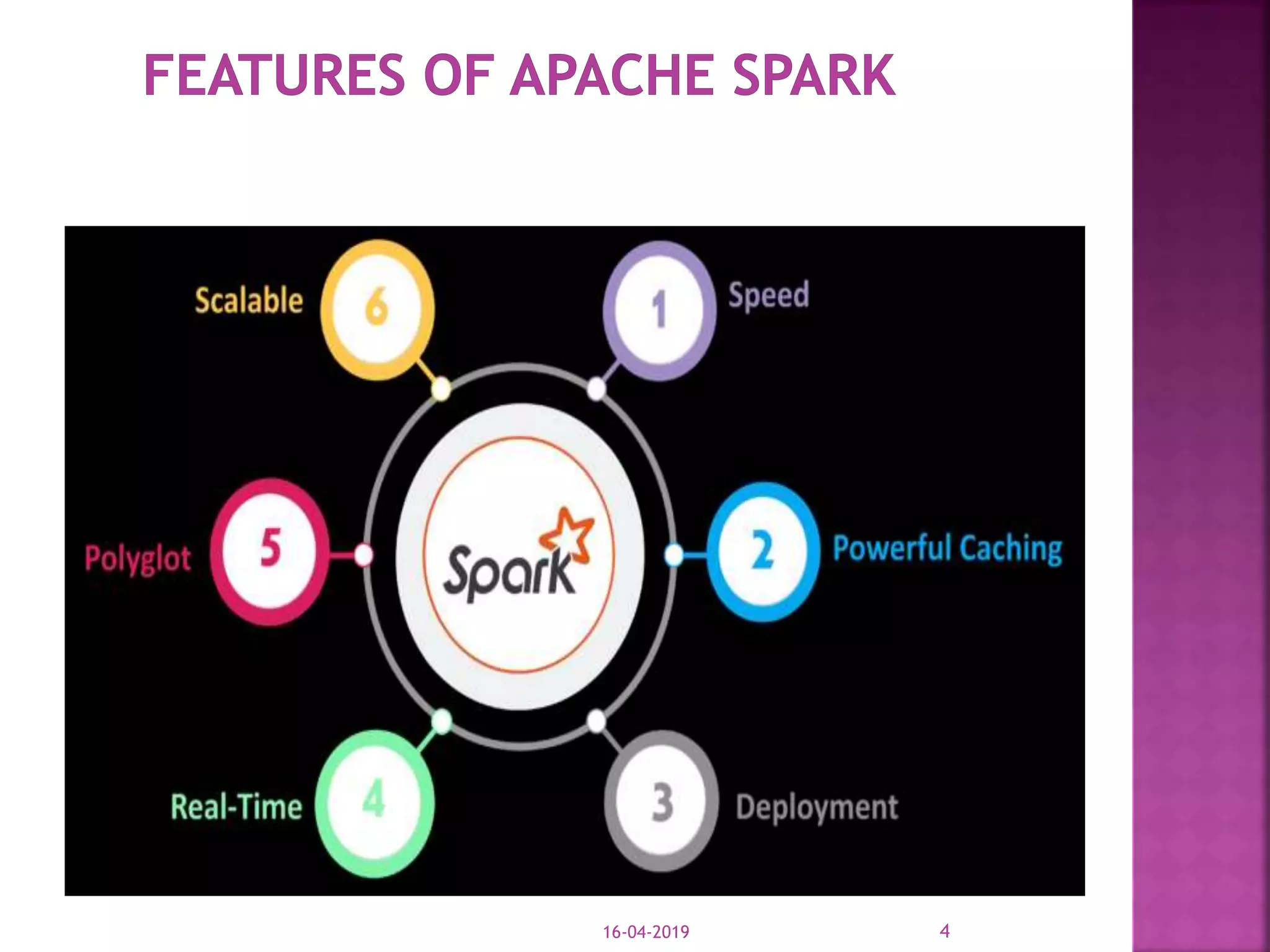 Spark architecture | PPTX