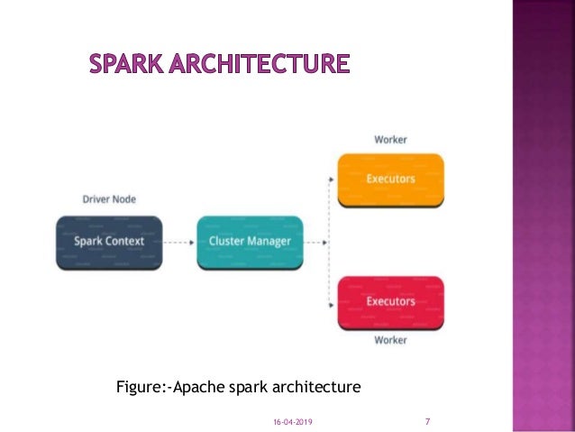 Spark architecture