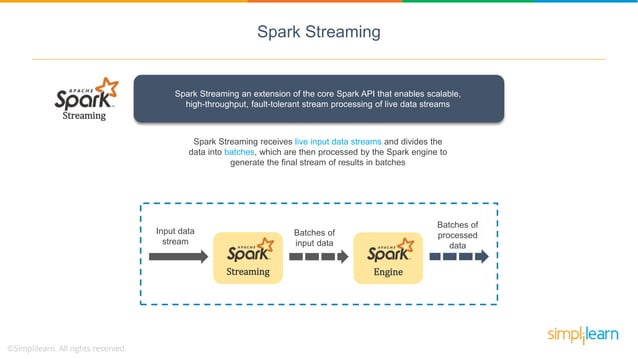 Apache Spark Architecture | Apache Spark Architecture Explained | Apache Spark Tutorial ...