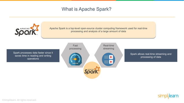 Apache Spark Architecture | Apache Spark Architecture Explained | Apache Spark Tutorial ...