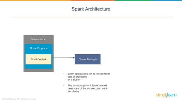 Apache Spark Architecture Apache Spark Architecture Explained Apache Spark Tutorial Simplilearn 4105