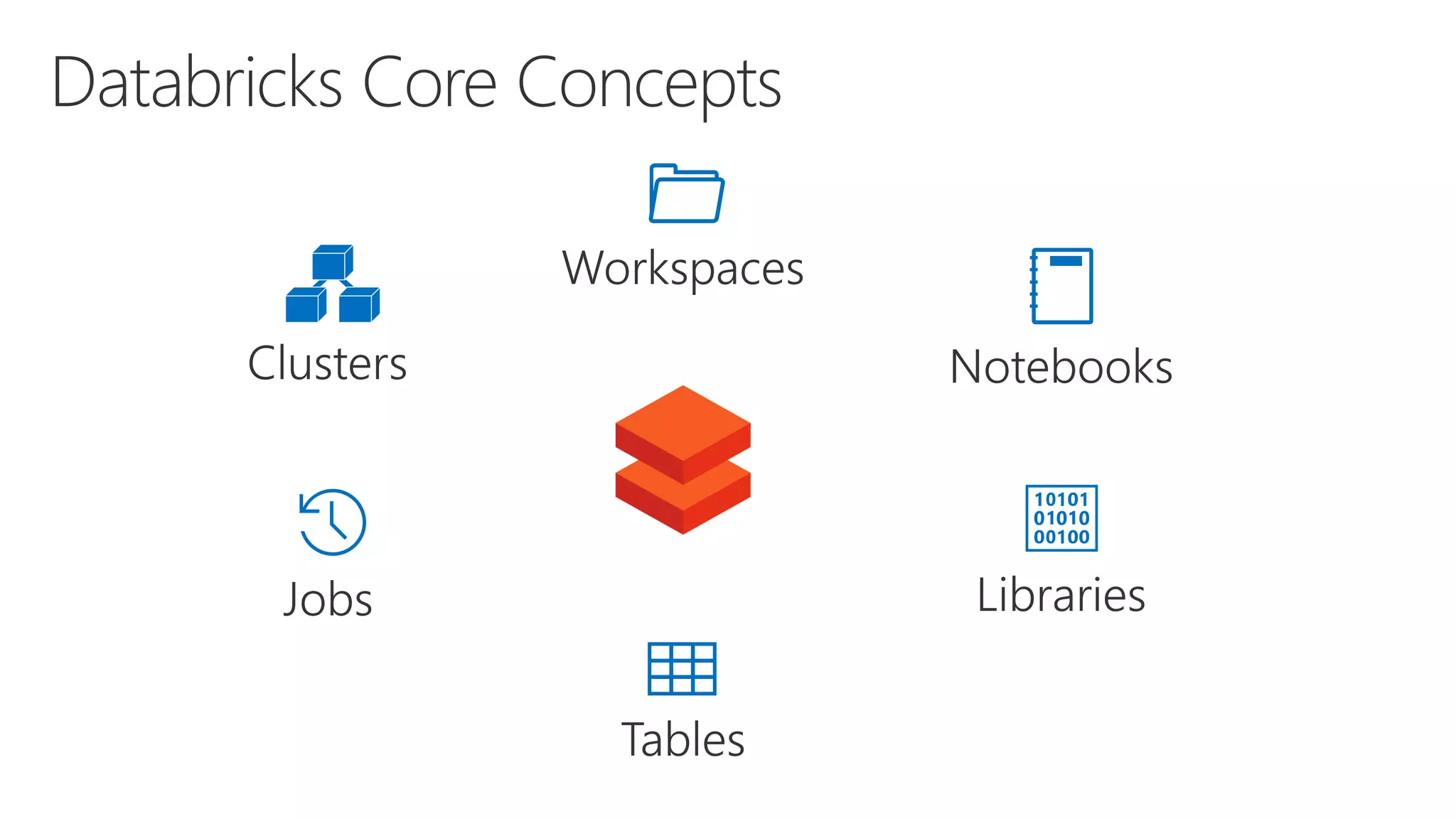 Spark as a Service with Azure Databricks | PPT