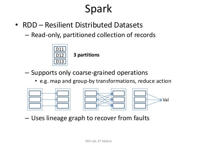 Introduction to Spark
