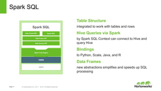 Apache Spark: Lightning Fast Cluster Computing | PPTX