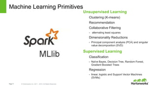 Apache Spark: Lightning Fast Cluster Computing | PPTX