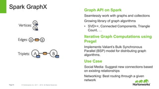 Apache Spark: Lightning Fast Cluster Computing | PPTX