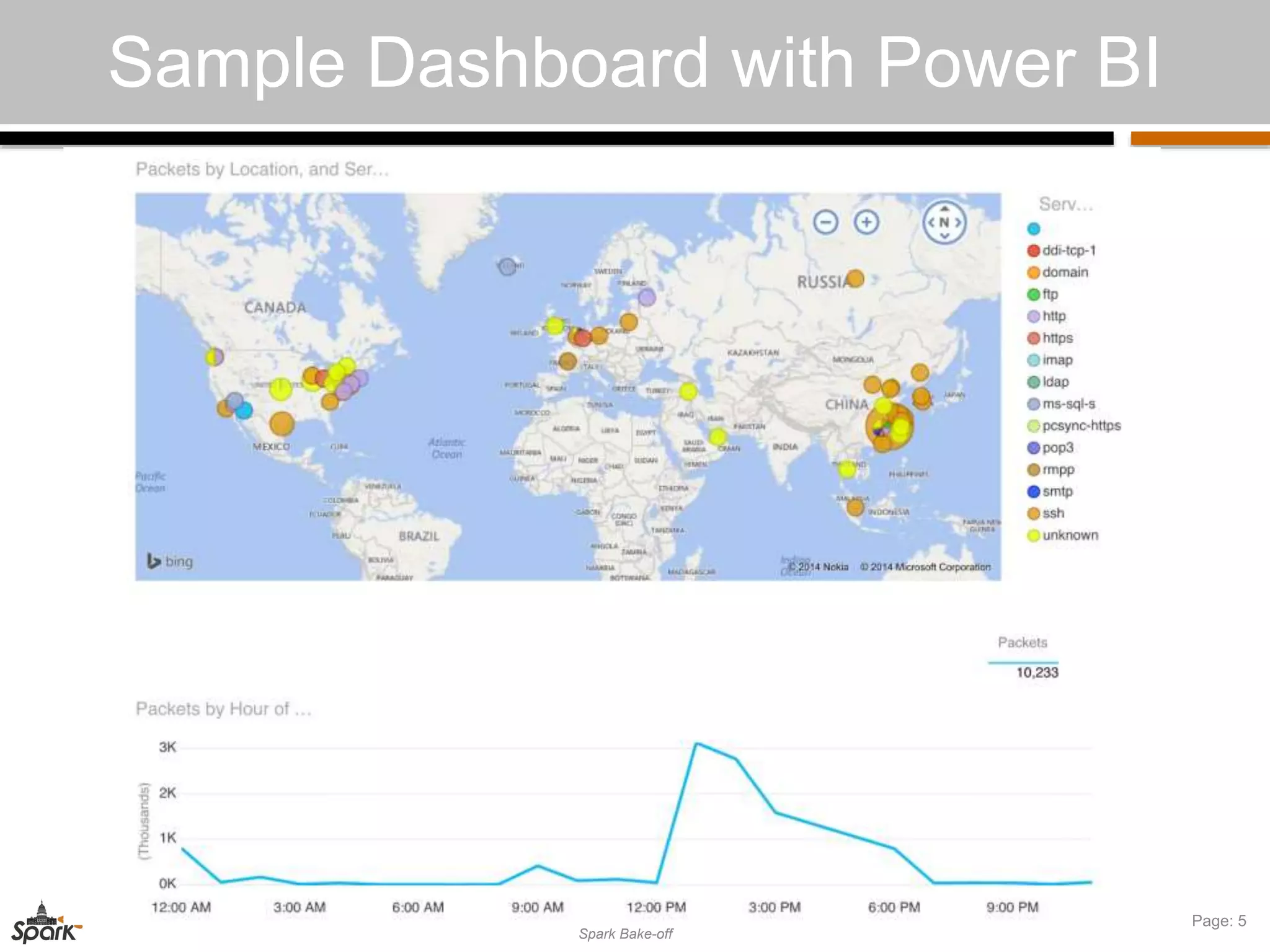 DC Spark bake off - Realtime TCP Packet Analysis using Spark and Azure ...
