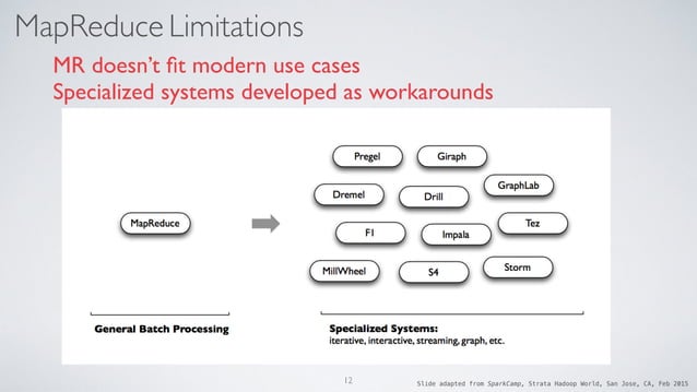 Apache Spark Overview | PDF | Databases | Computer Software and Applications
