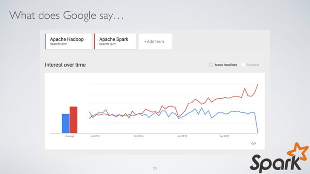 Apache Spark Overview | PDF | Databases | Computer Software and Applications