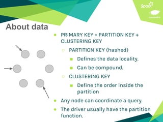Spark & Cassandra - DevFest Córdoba | PPT