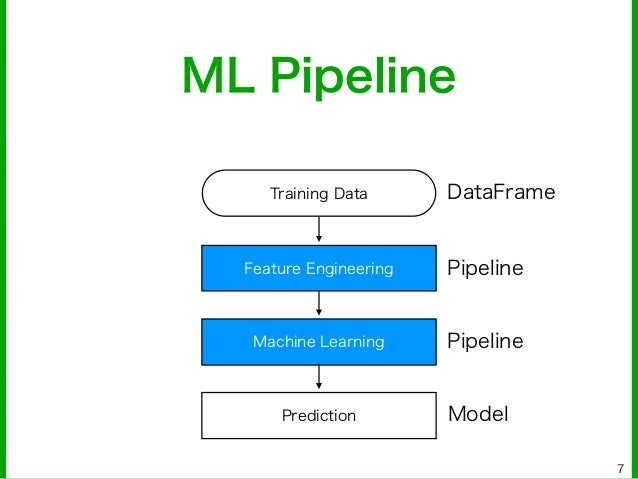 ML Pipelineで実践機械学習