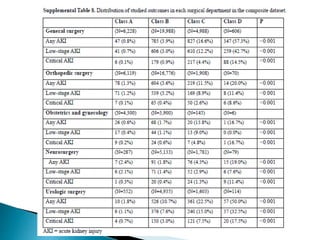 Spark classification | PPTX