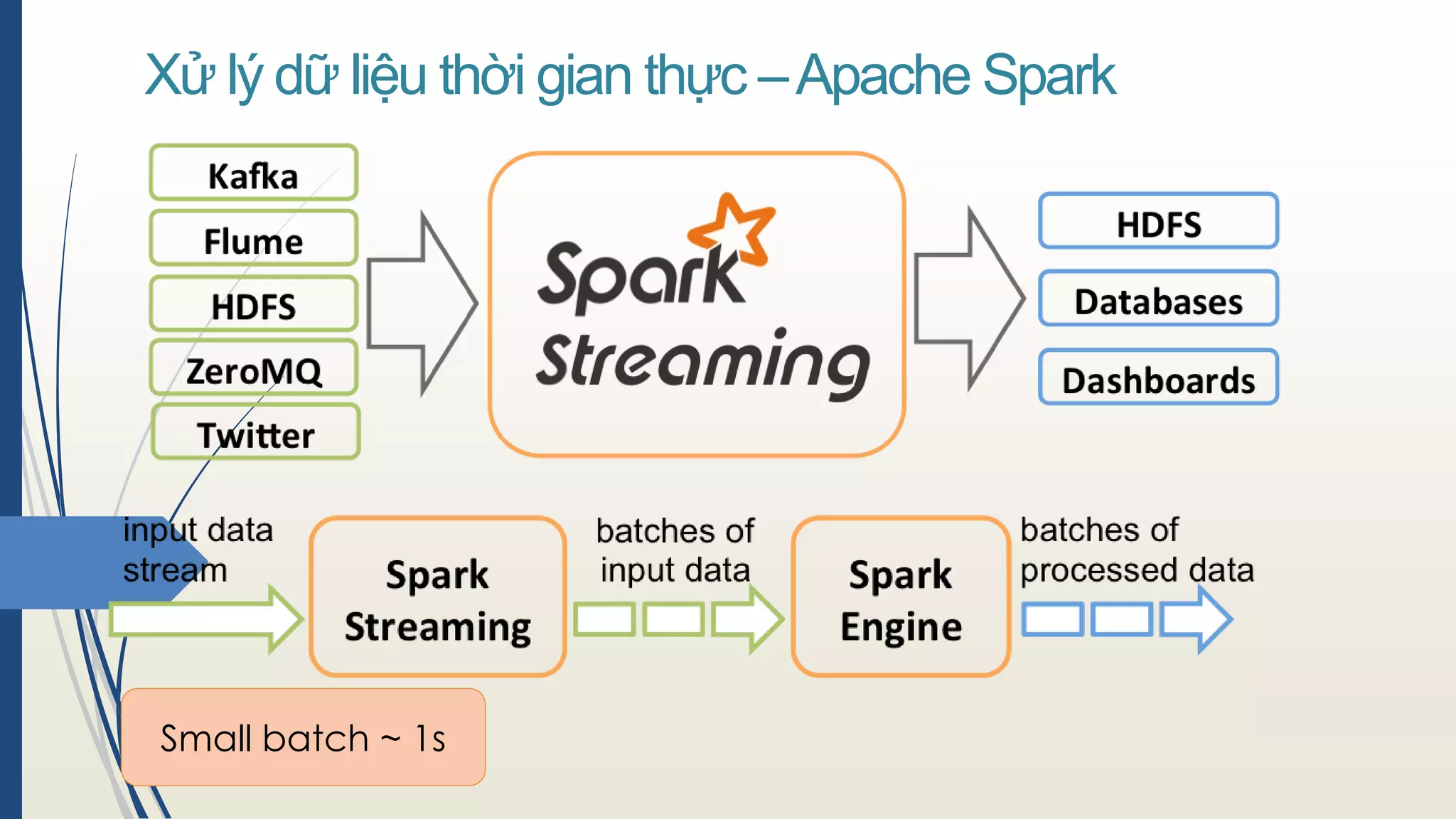 Giải pháp xử lý big data trên apache spark | PDF