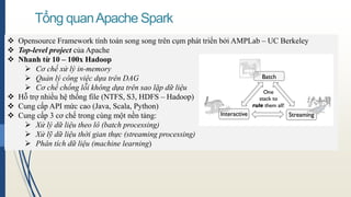 Giải pháp xử lý big data trên apache spark | PDF