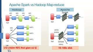 Giải pháp xử lý big data trên apache spark | PDF