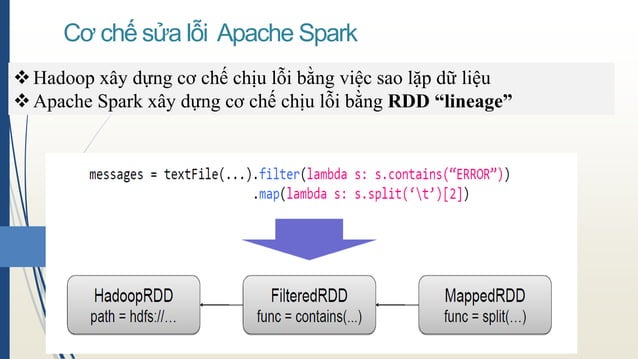 Giải pháp xử lý big data trên apache spark | PDF
