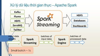 Giải pháp xử lý big data trên apache spark | PDF