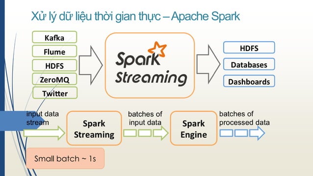 Giải pháp xử lý big data trên apache spark | PDF