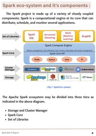 Spark Concepts Cheat Sheet_Interview_Question.pdf