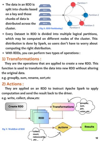 Spark Concepts Cheat Sheet_Interview_Question.pdf