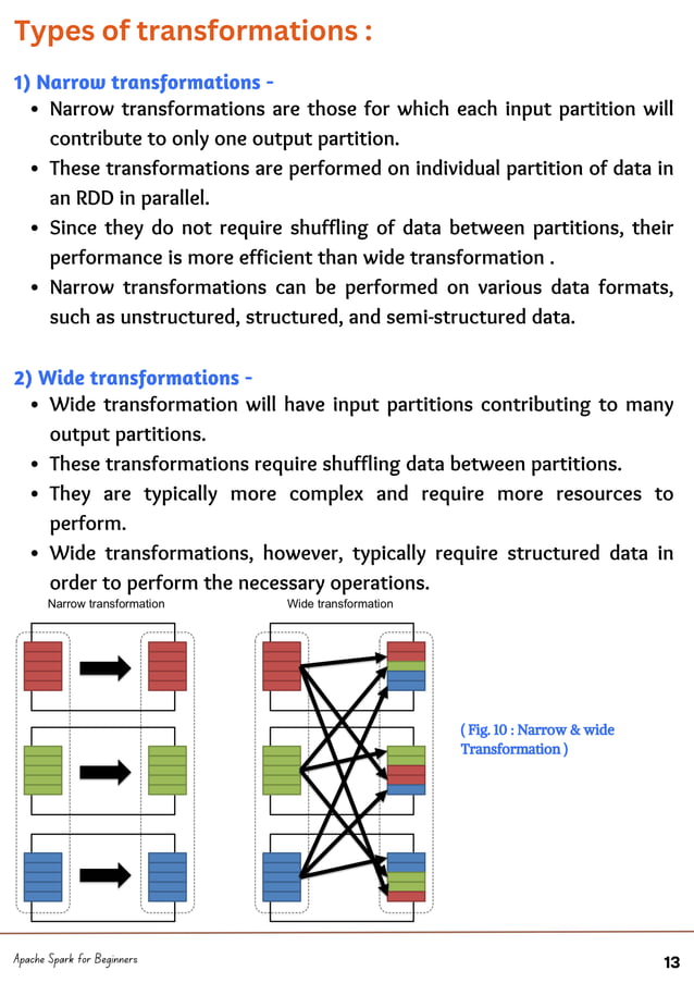 Spark Concepts Cheat Sheet_Interview_Question.pdf