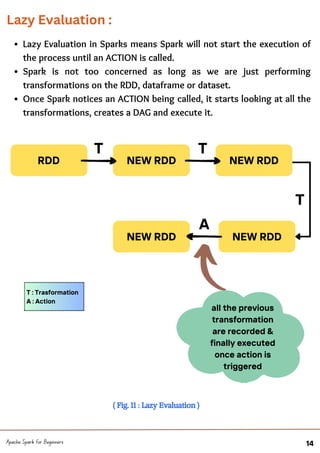 Spark Concepts Cheat Sheet_Interview_Question.pdf