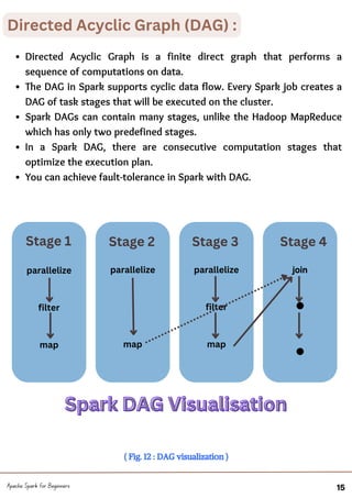 Spark Concepts Cheat Sheet_Interview_Question.pdf